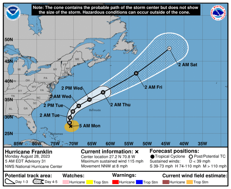 Franklin becomes a major hurricane, but our focus needs to be on Idalia ...