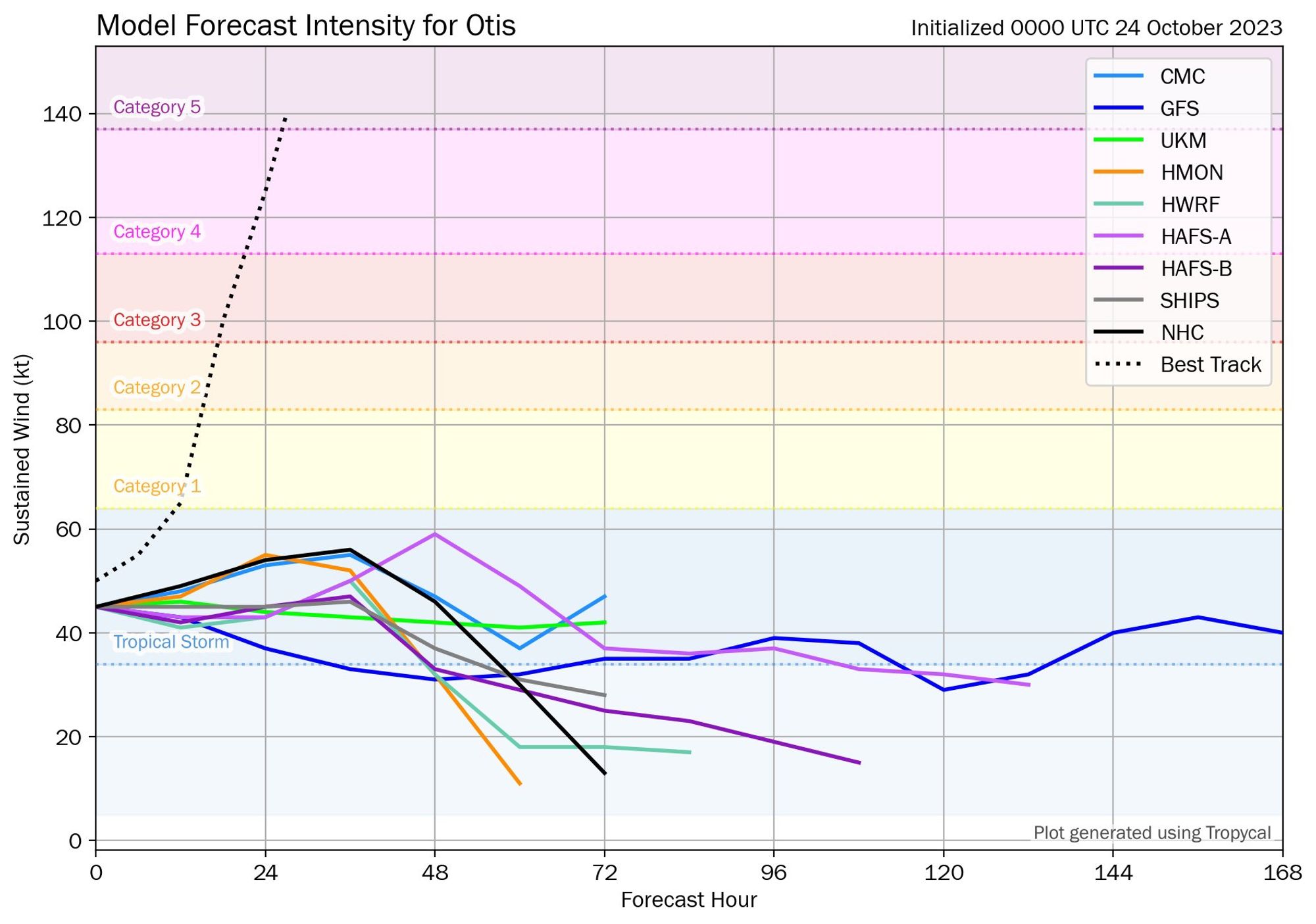 October 25, 2023 Outlook: After a shocking burst of intensification ...