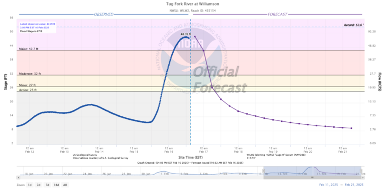 The Eyewall – Seeing you through the storm